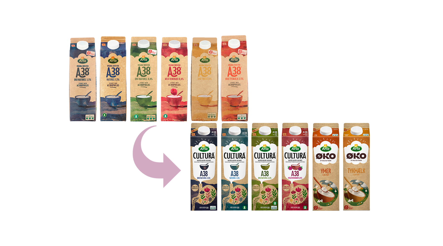 A38 får nyt hjem under Arla Cultura® og Arla® ØKO | Arla